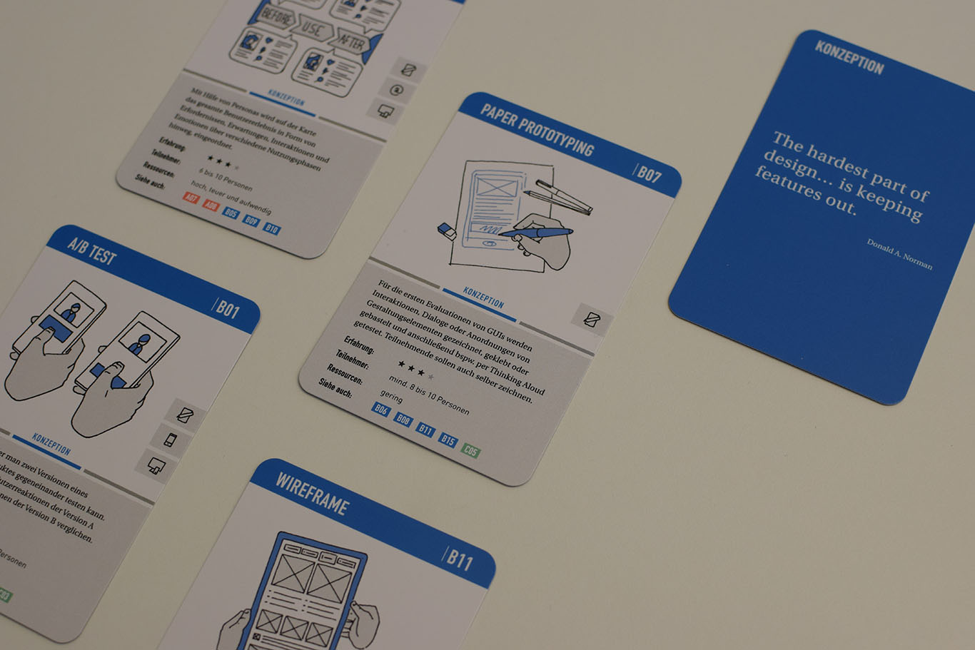 UX-Design in Entwicklungsprojekten – Das Sechs-Augen-Prinzip